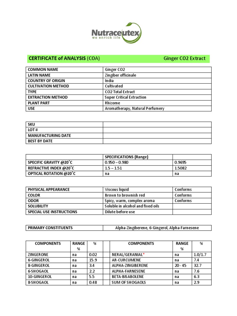 Analysis of Ginger CO2 Extract: Characterizing the Constituents ...