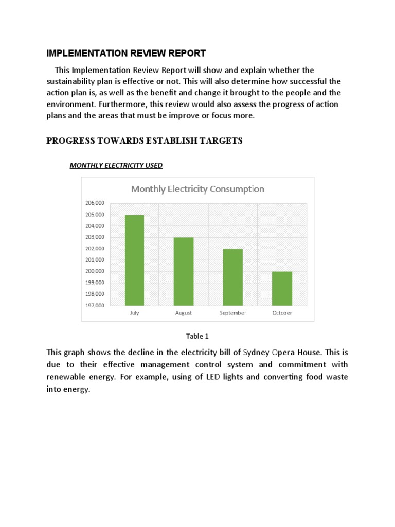 Task 3-IMPLEMENTATION REPORT | PDF | Sustainability | Environmental ...