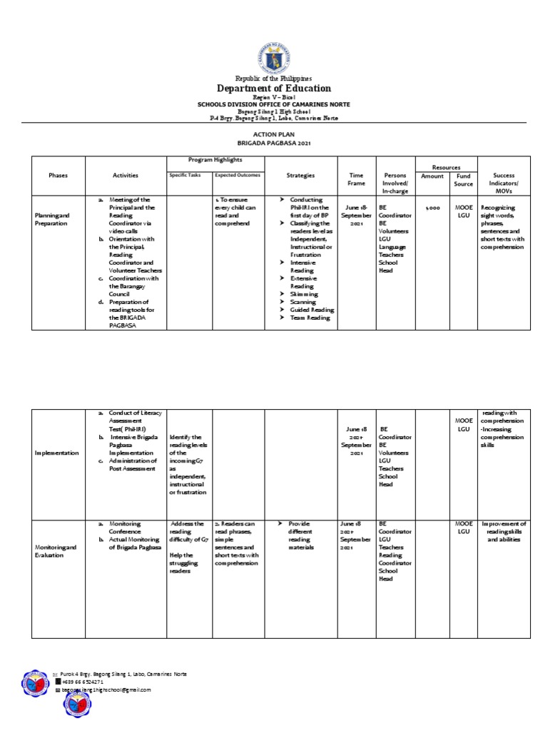 Brigada Pagbasa Action Plan 2021 | PDF | Reading Comprehension | Teaching