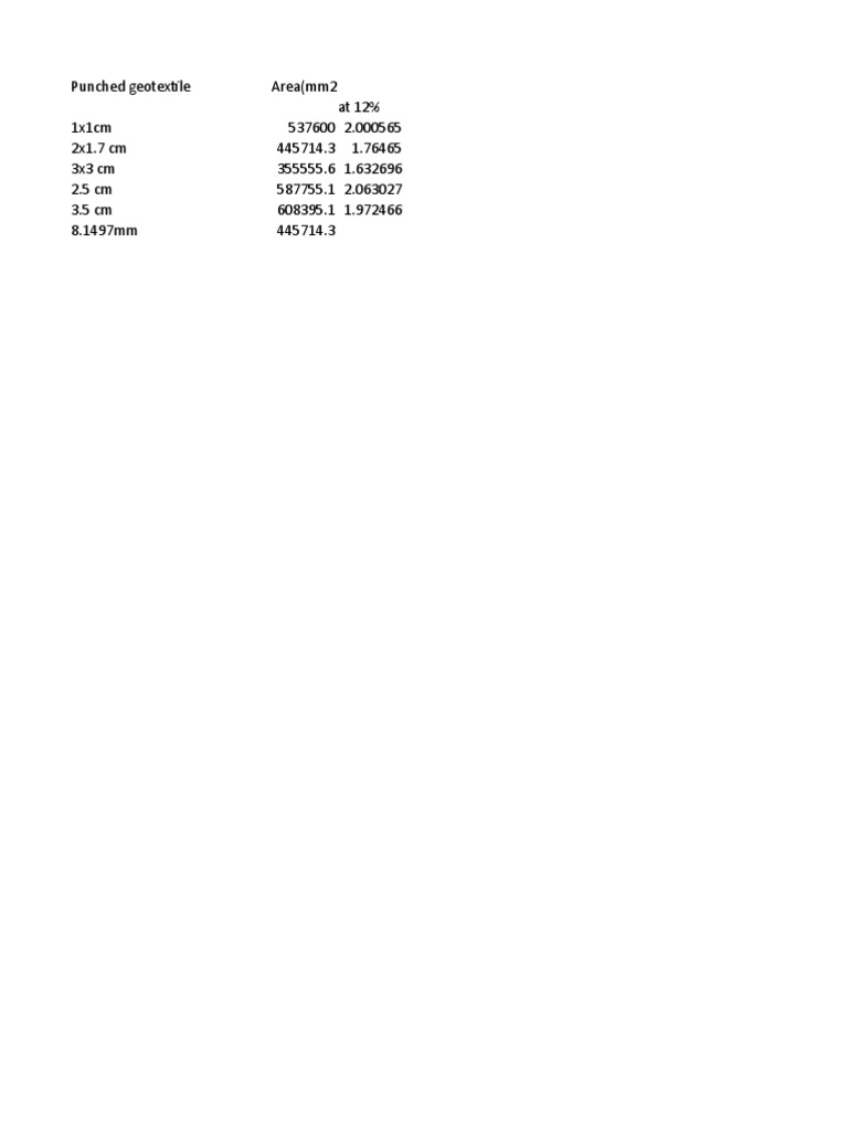 Area and BCR | PDF