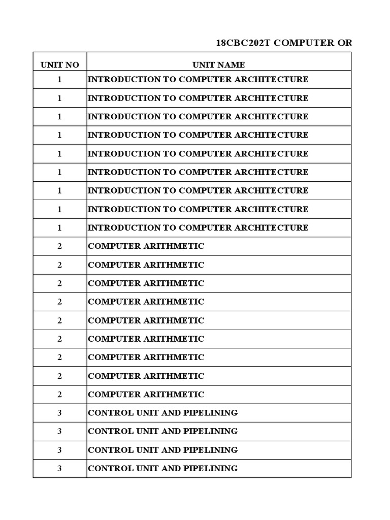 Lesson Plan - COA | PDF | Central Processing Unit | Input/Output