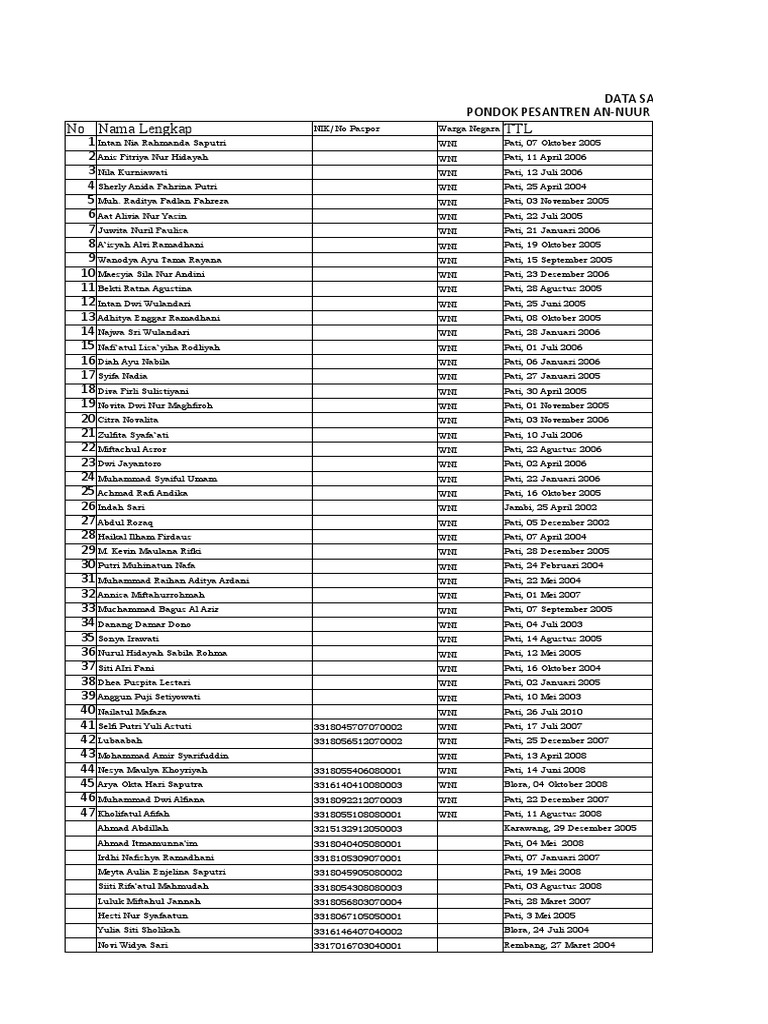 Data Pendidik Dan Kurikulum | PDF