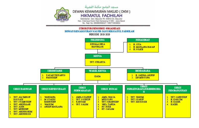 Struktur Pengurus Organisasi | PDF