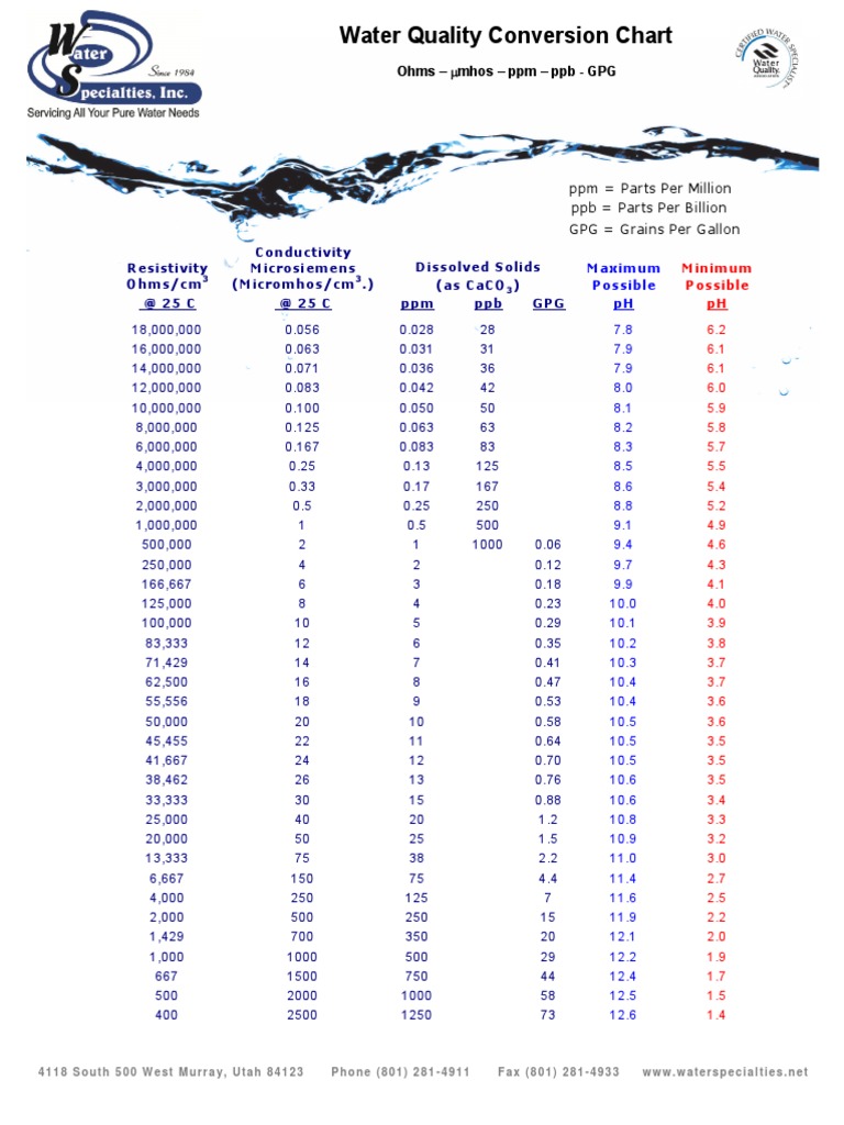Water Quality Conversion Chart | PDF | Parts Per Notation | Scientific ...