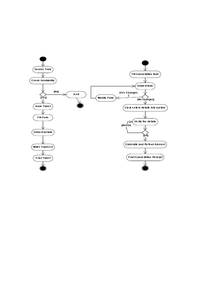 Railway Reservation Activity Diagram | PDF