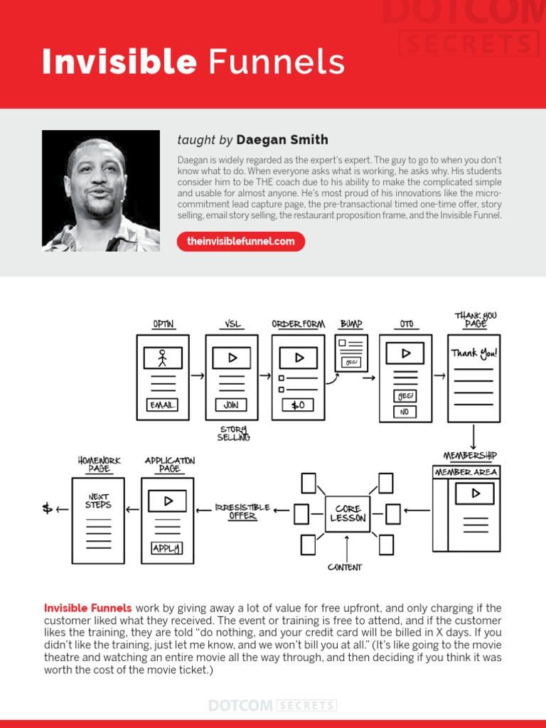 Mastering Invisible Funnels by Daegan Smith | PDF | Career & Growth