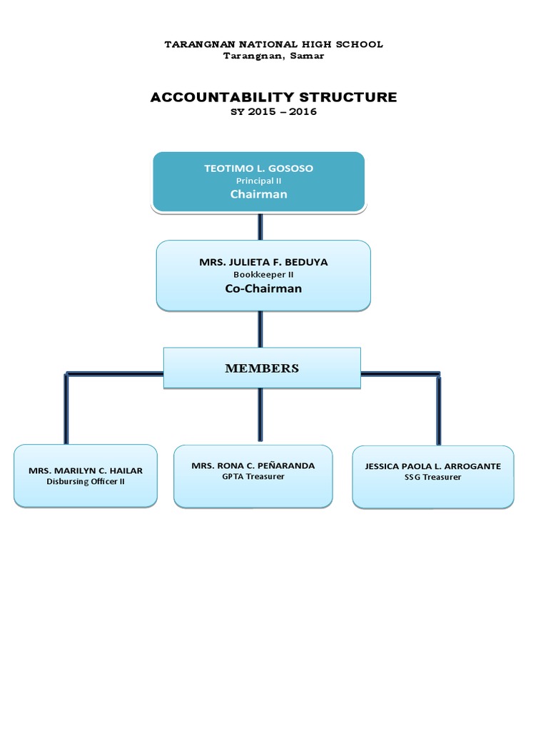Accountability Structure: Chairman | PDF