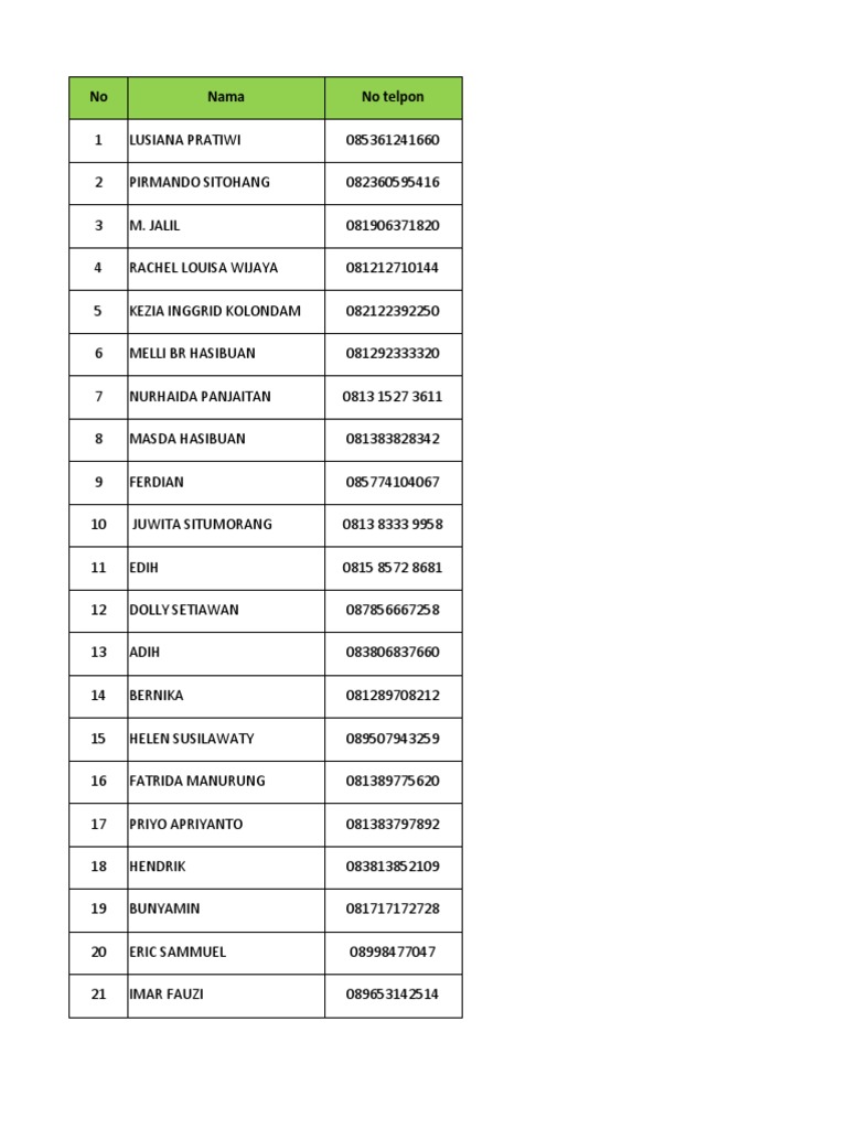 Data Sembako MELVA | PDF