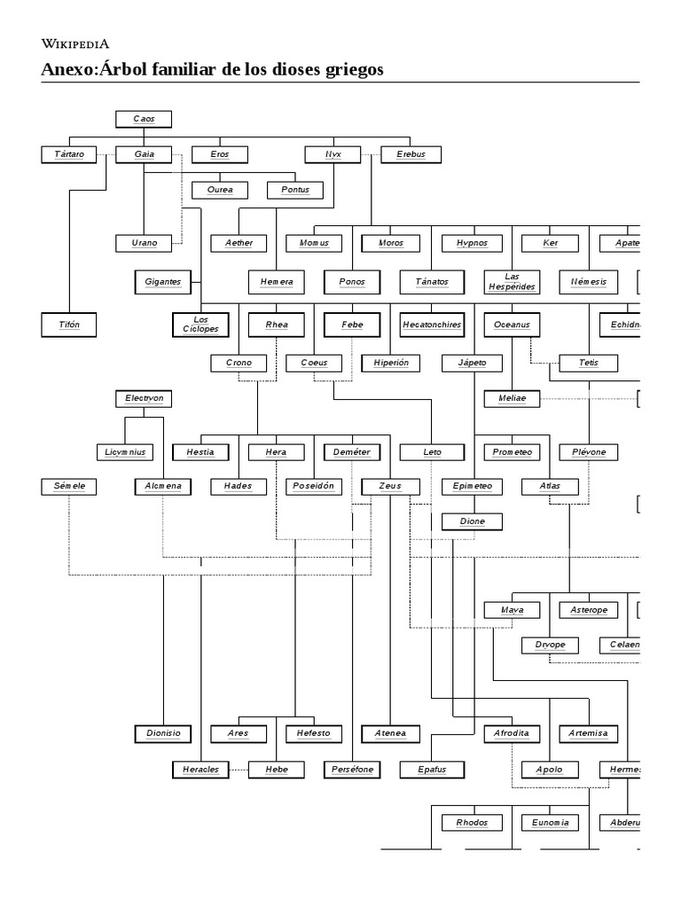 Árbol Familiar de los Dioses Griegos | PDF | Doce olímpicos | Zeus
