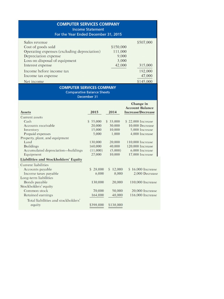 Chapter 13 SOCF | PDF | Expense | Depreciation