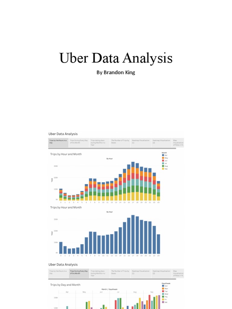 Uber Data Analysis: by Brandon King | PDF