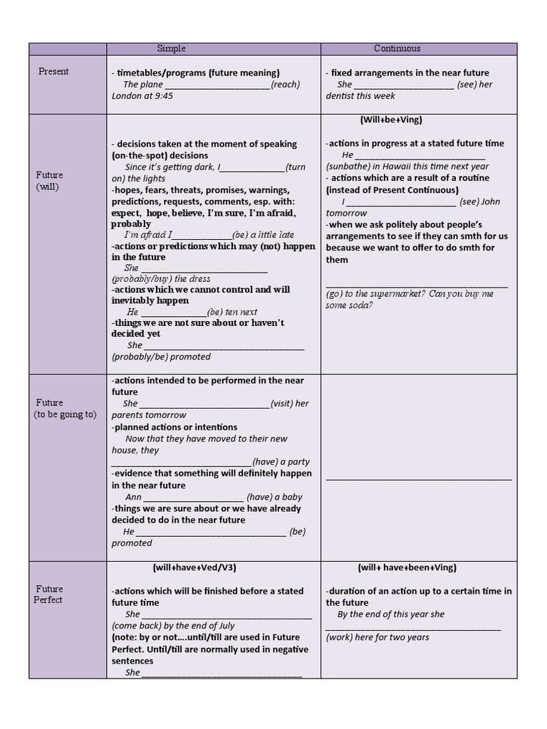 Future Fill Out Chart | PDF