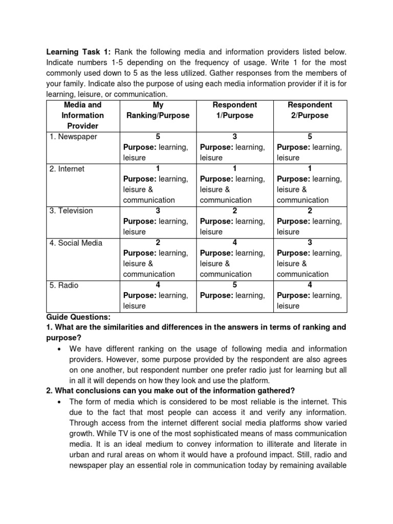 Learning Task 1 | Download Free PDF | Mass Media | Leisure