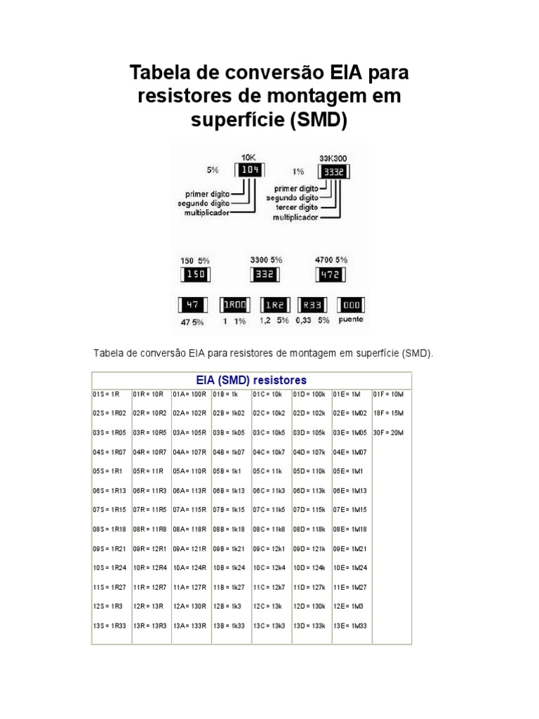 Tabela de Conversão Resistores | PDF | Ribosomal Rna