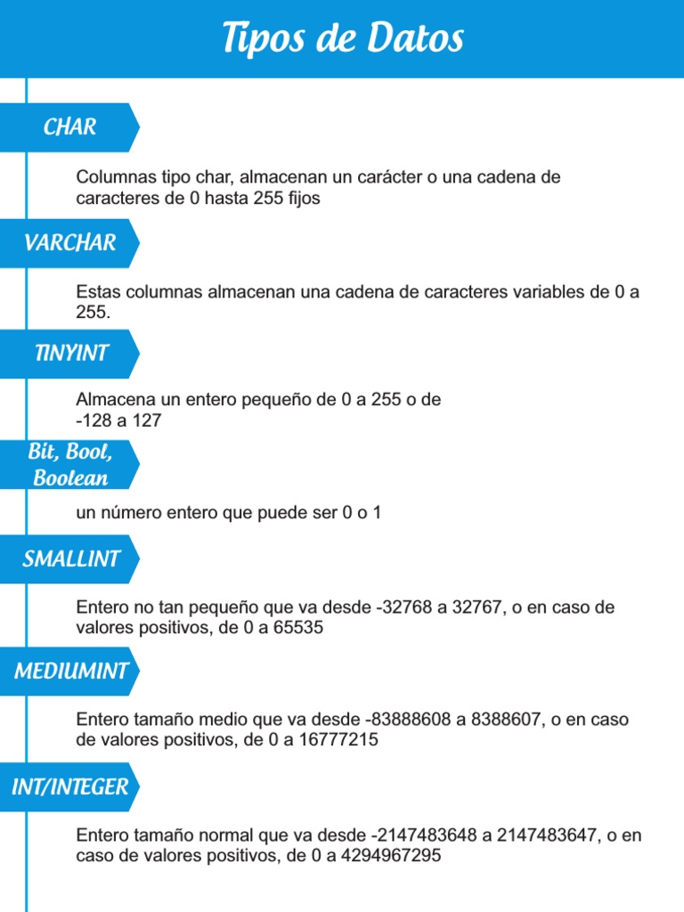 252 Tipos-de-datos-MariaDB-MySQL | Descargar gratis PDF | Tipo de datos | Informática