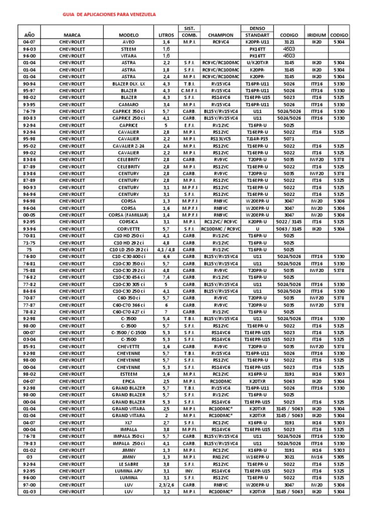 Catalogo Aplicaciones Bujias Denso | PDF | Dodge | Chrysler
