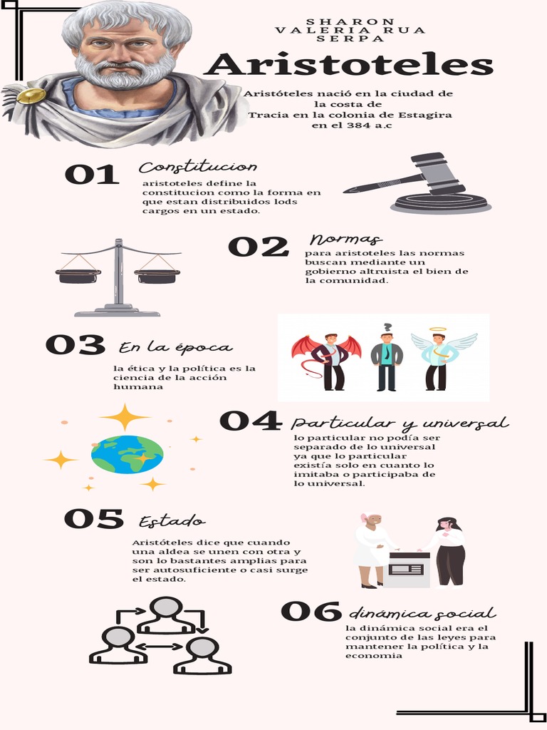 Infografia Aristoteles | PDF