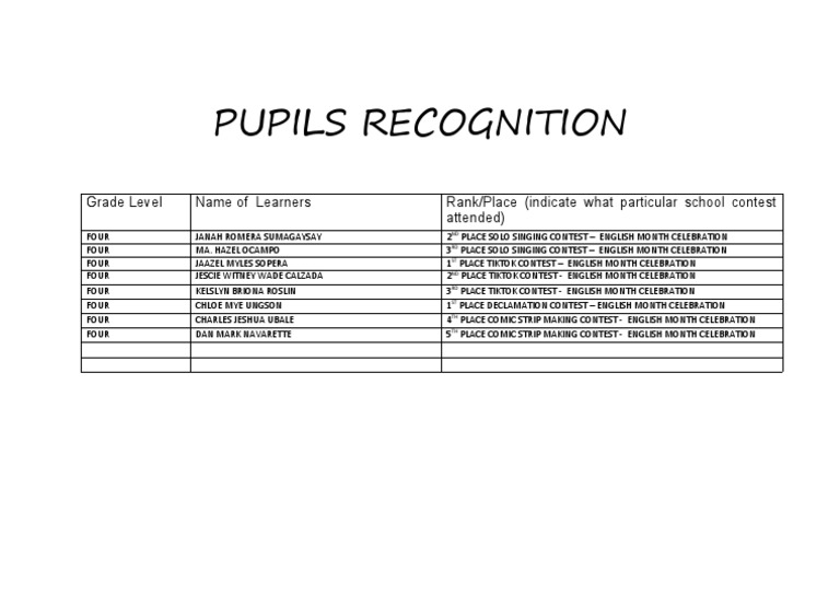 Pupils Recognition English Month Celebration | PDF