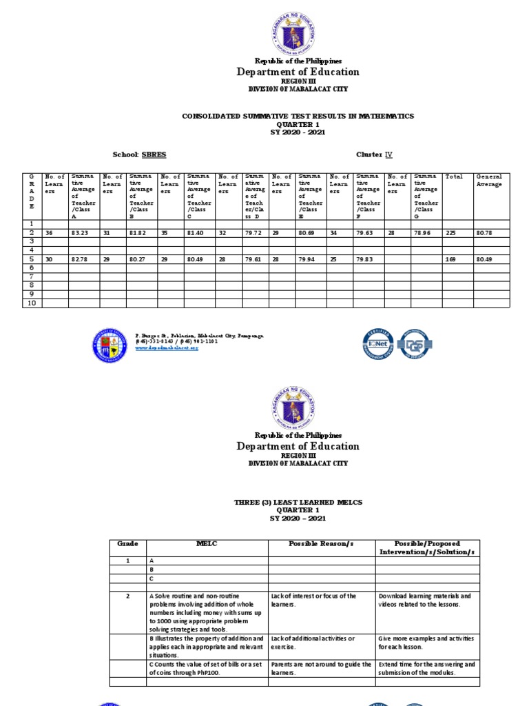 Department of Education: Republic of The Philippines | PDF ...