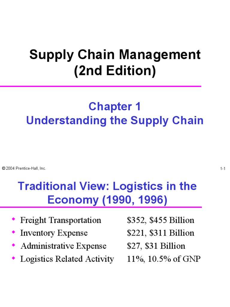 CH 1 Understanding The Supply Chain | PDF | Supply Chain | Inventory