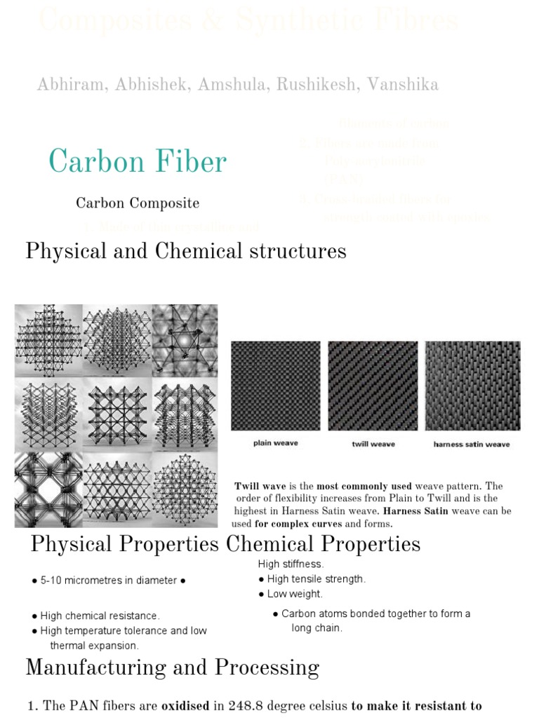 Composites & Synthetic Fibres | PDF | Rayon | Fibers