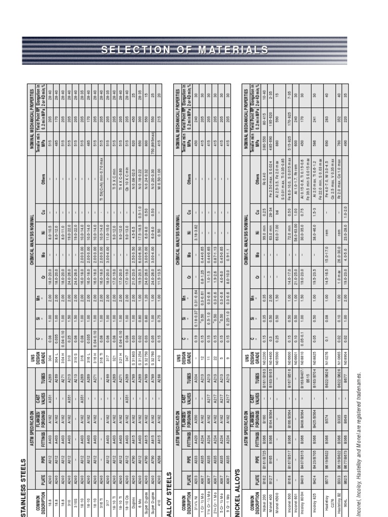 ASTM Material Specifications Guide | PDF | Pipe (Fluid Conveyance ...