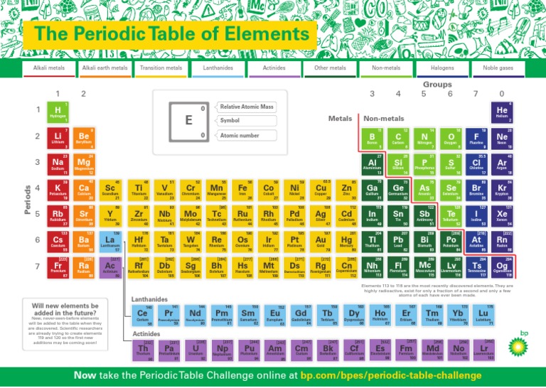 The Periodic Table of Elements in 38 Characters | PDF | Metals | Chemistry