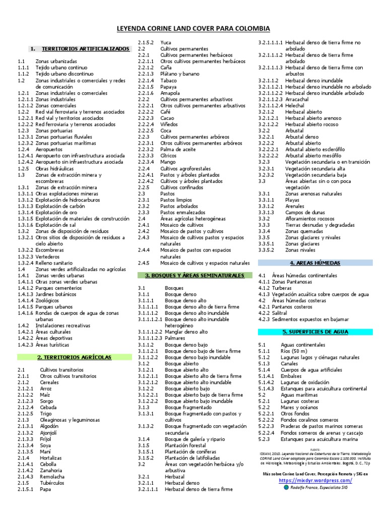 Codigos Corine Land Cover Colombia | PDF | Los bosques | Agricultura