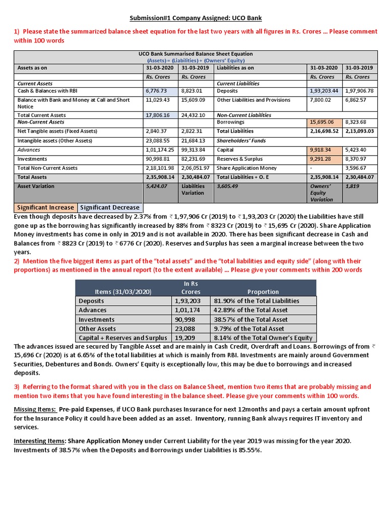 Accounting - UCO Bank - Assignment1 | PDF | Balance Sheet | Equity (Finance)