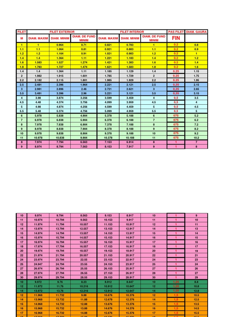 Filete Metric Pas Fin | PDF | Enseignement des mathématiques | La nature