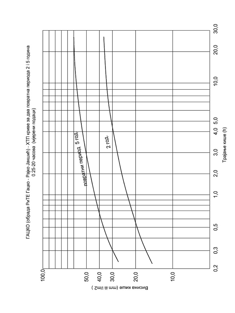 HTP Kriva RiTE | PDF