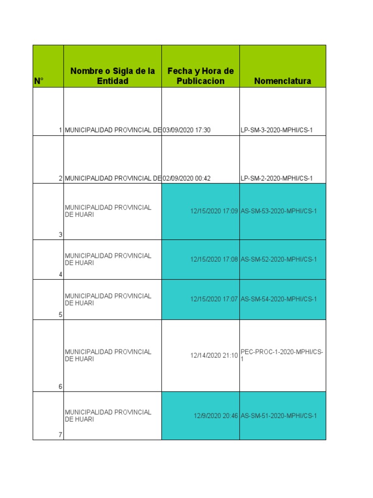 Lista de Procesos - Obras en Total - 2020 - Contratos | PDF