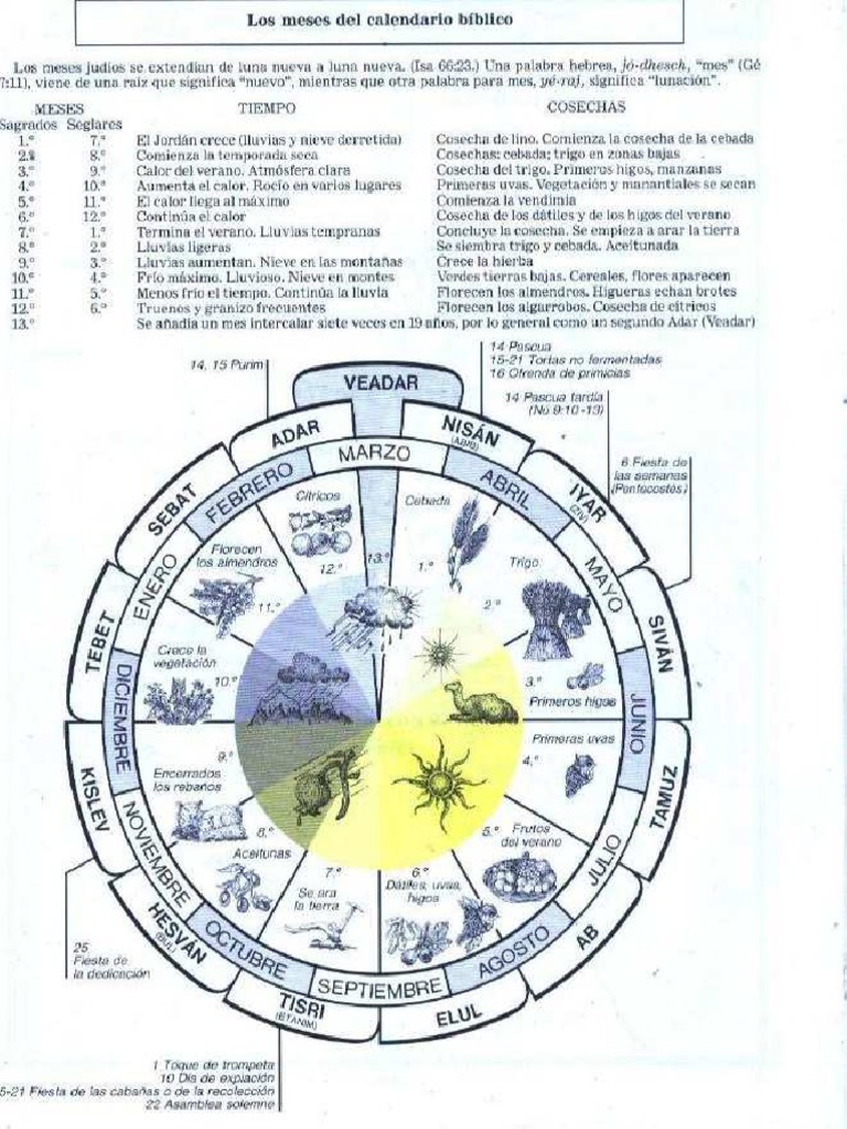 Calendario Griego | PDF