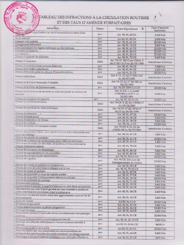 Tableau Des Infractions Routieres Poids Lourds