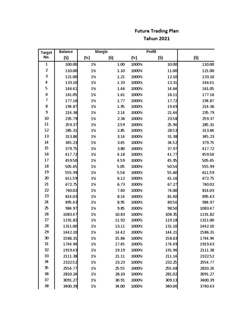 Crypto Trading Plan | PDF