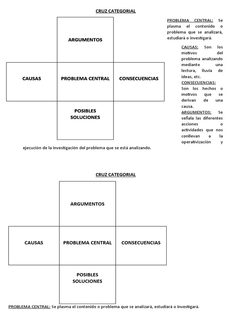 Cruz Categorial | PDF
