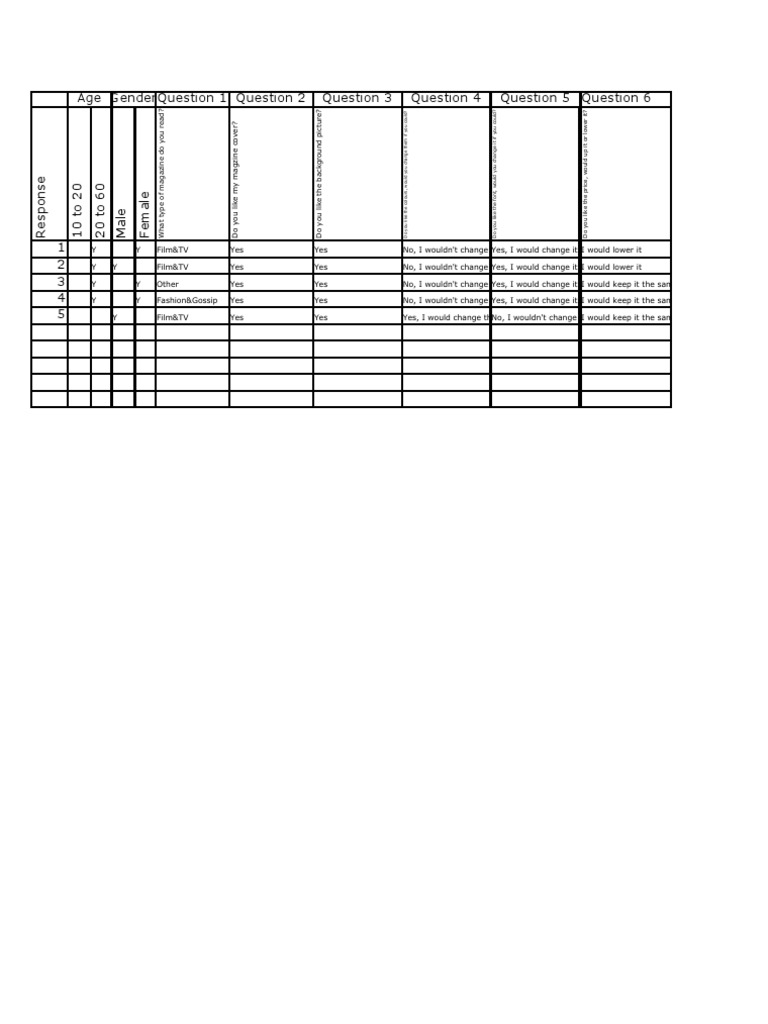 Magazine Spreadsheet | PDF | Magazines | Leisure