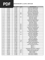 Kode Percakapan Udara Rapi-Orari | PDF