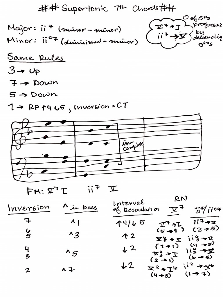 Supertonic 7th Chords | PDF