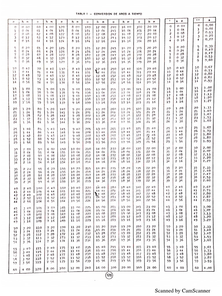 Conversion de Arco A Tiempo | PDF