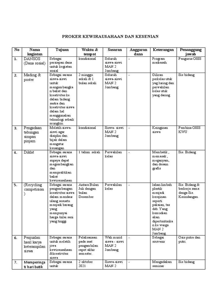 Proker Kewirausahaan Dan Kesenian | PDF