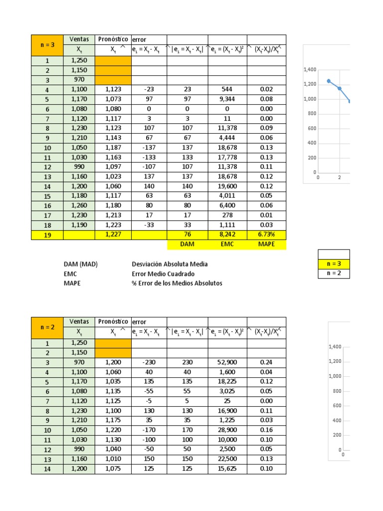 Ejemplo de Promedio Móvil Simple | PDF