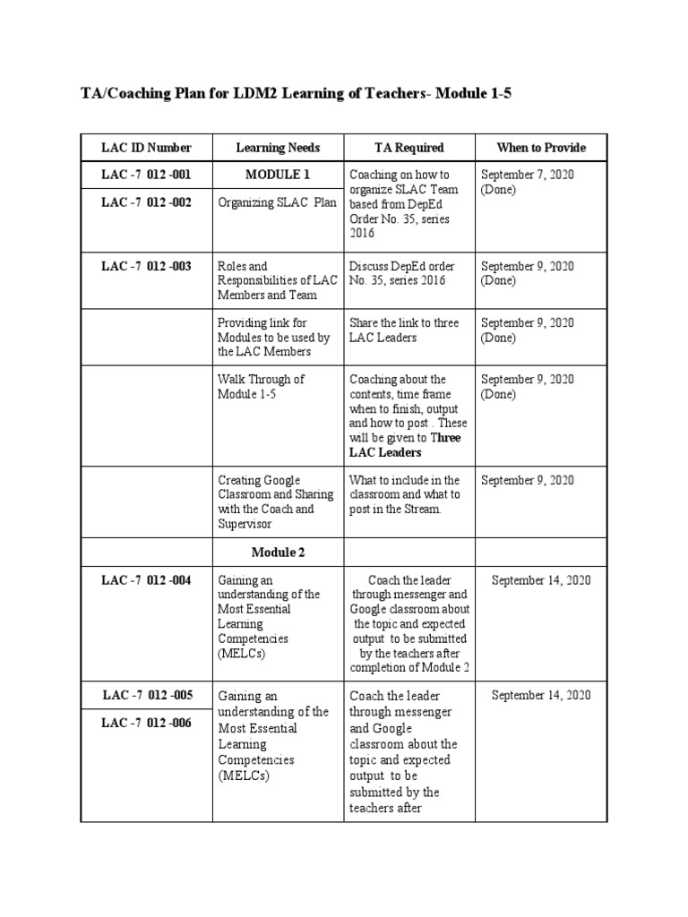 LDM2 Teacher Coaching Plan Overview | PDF | Learning | Change