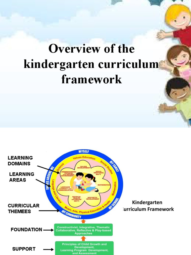 Overview of The Kindergarten Curriculum Final | PDF | Learning | Curriculum