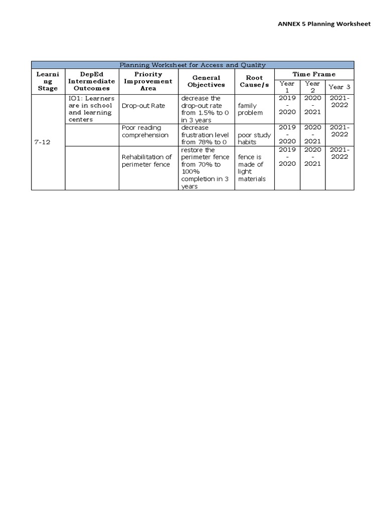 SIP Annex 5 - Planning Worksheet | PDF