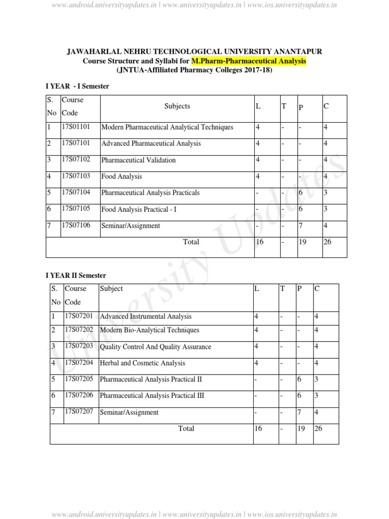 M.Pharm Pharmaceutical Analysis R17 | PDF | Mass Spectrometry | Chromatography