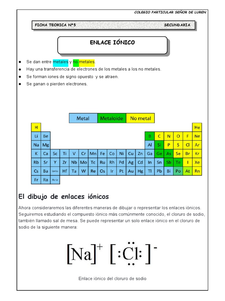 Enlace Ionico Pdf Enlace Iónico Enlace Químico