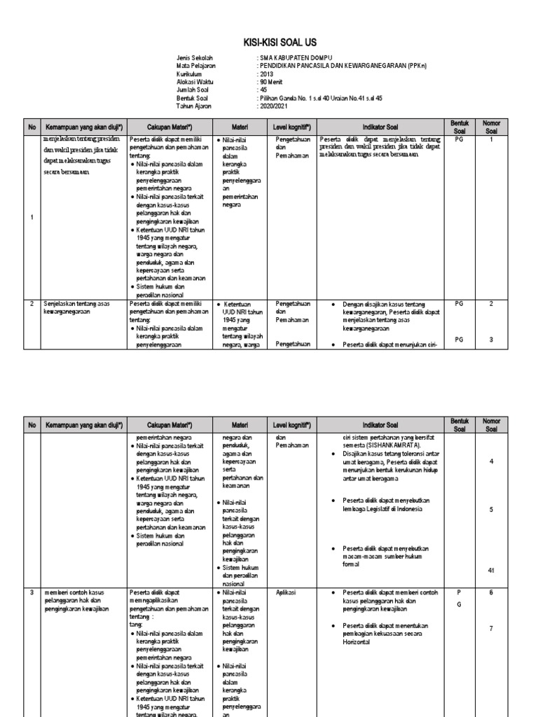 Kisi Kisi PKN US UTAMA SMA 2021 | PDF