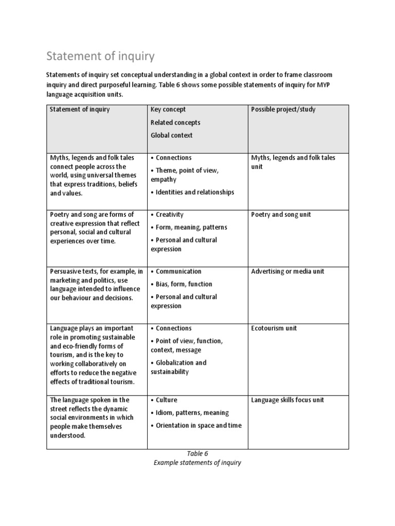 Statements of Inquiry in Language Acquisition | PDF | Narrative ...