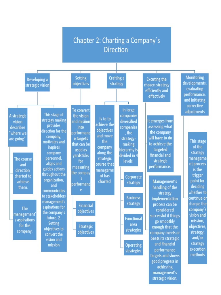 Chapter 2: Charting A Company S Direction | Download Free PDF ...